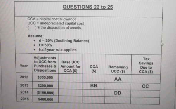 Solved QUESTIONS 22 to 25 CCA capital cost allowance UCC | Chegg.com