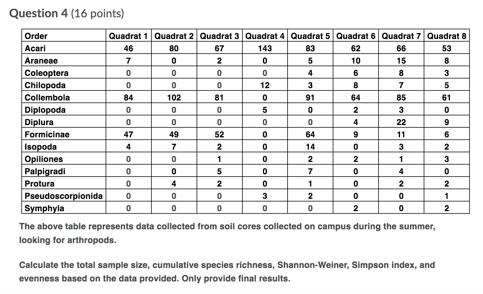 Solved Question 4 (16 points) Quadrat 1 Quadrat 2 Quadrat 3 | Chegg.com