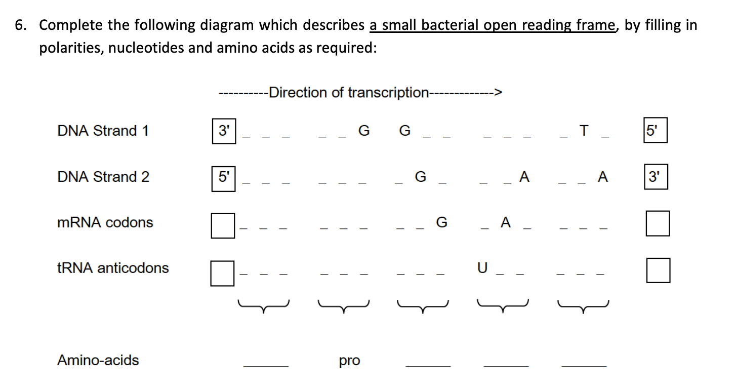 Solved Complete the following diagram which describes a | Chegg.com