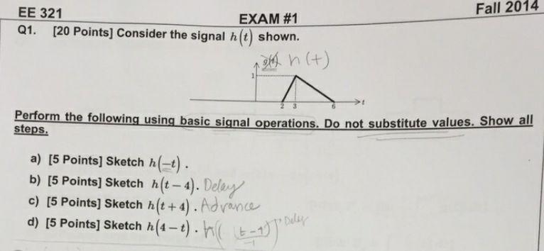 Solved Q1. [20 Points] Consider the signal h(t) shown. | Chegg.com