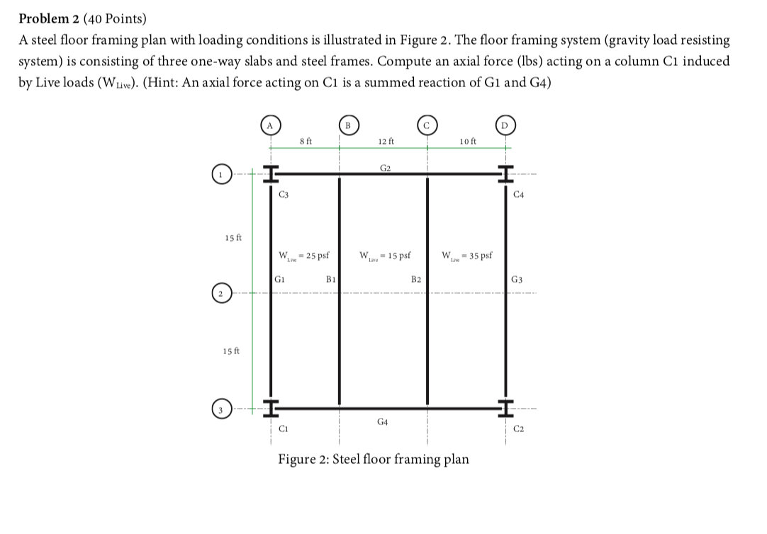 Solved Problem 2 (40 Points) A steel floor framing plan with | Chegg.com