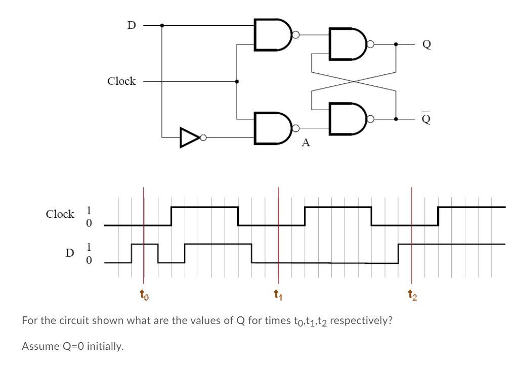 Solved D D Q O Clock D A Clock 0 D For The Circuit Shown 