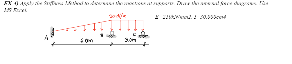 Solved EX-4) Apply the Stiffness Method to determine the | Chegg.com