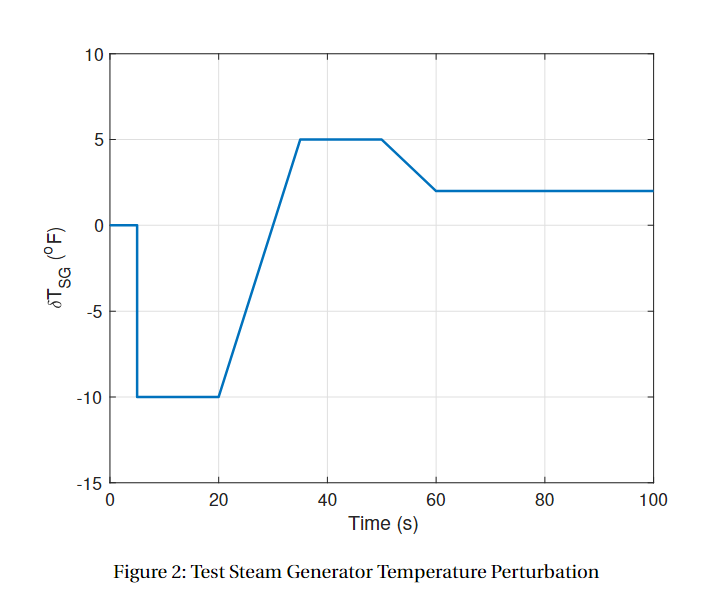 Solved System dynamics of the PWR primary system are defined | Chegg.com