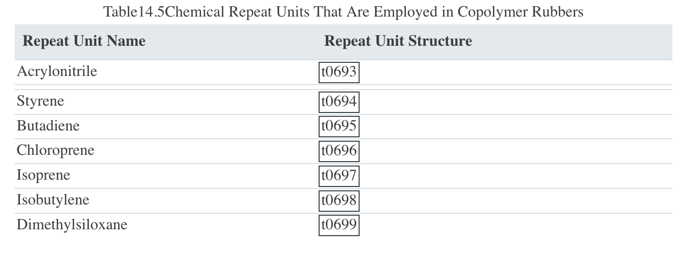 Solved Select the trans repeat unit structure for | Chegg.com