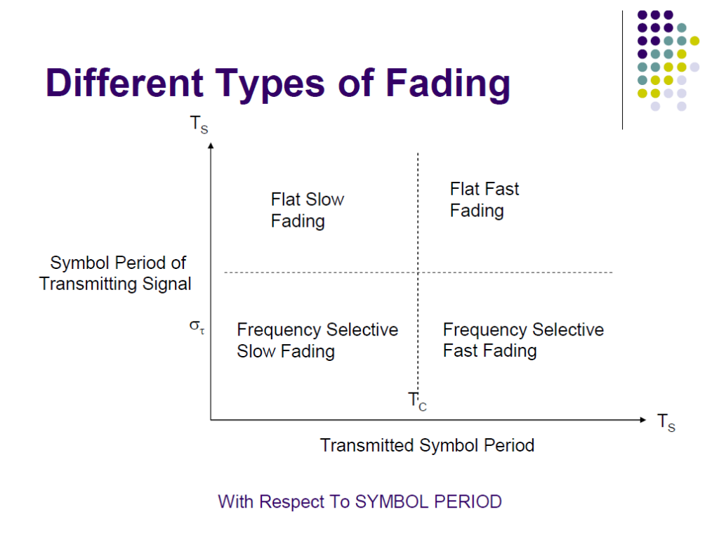 Solved WHAT IS THE DIFFERENCE BETWEEN frequency | Chegg.com