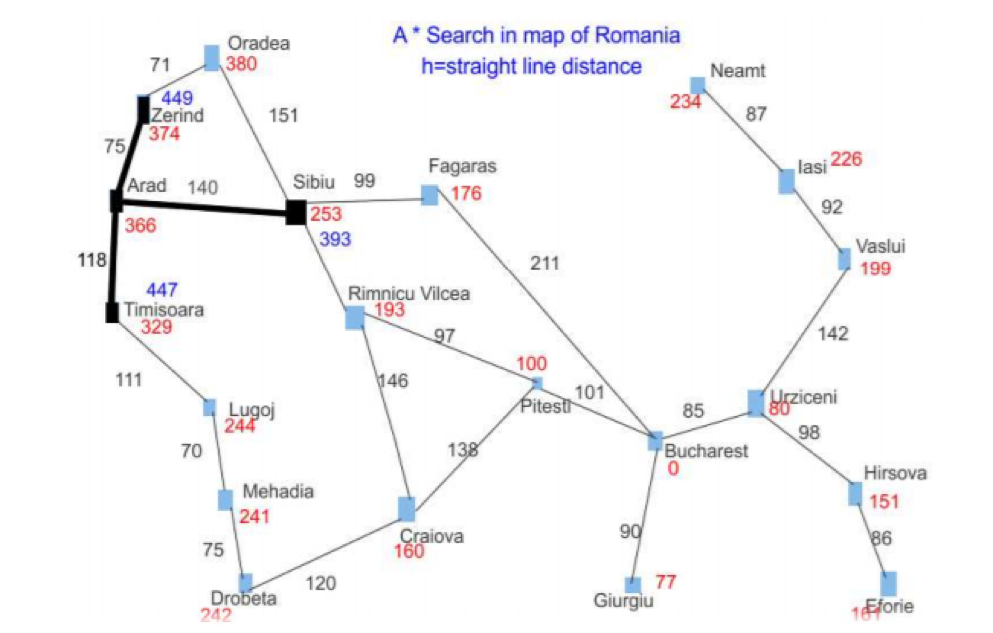 Write a java program which implements breadth-first | Chegg.com