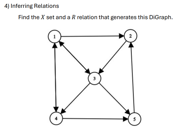 Solved Discrete MathInferring RelationsFind the X set and a | Chegg.com