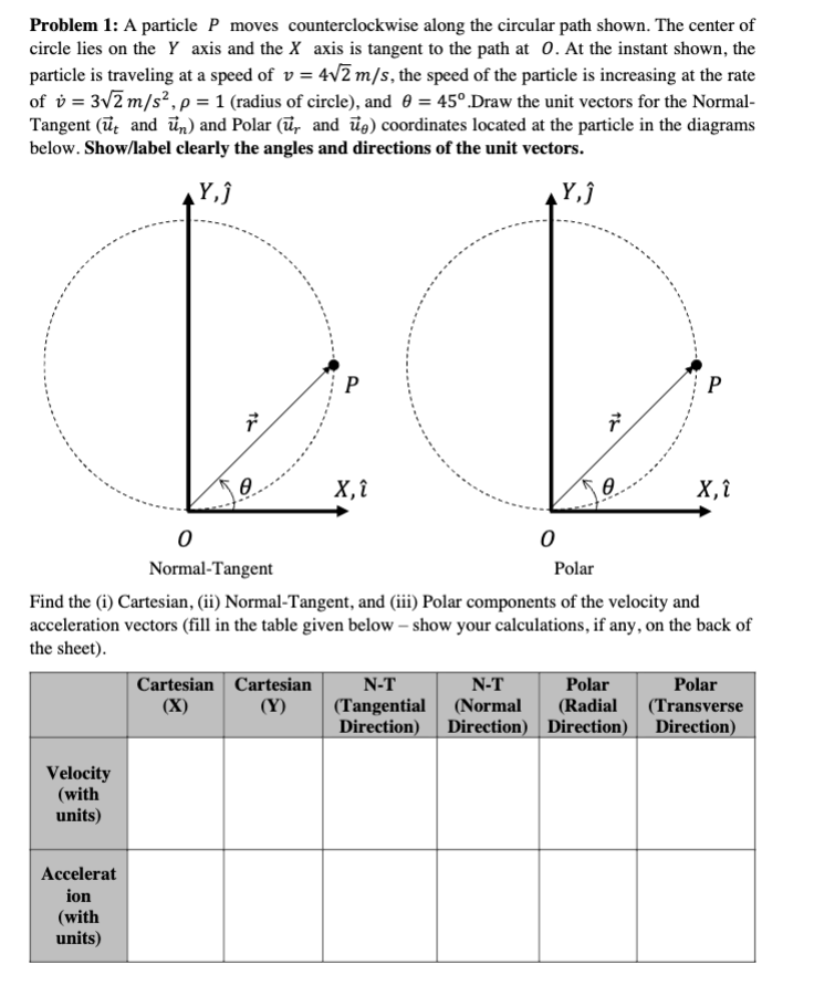 Solved Problem 1: A particle P ﻿moves counterclockwise along | Chegg.com