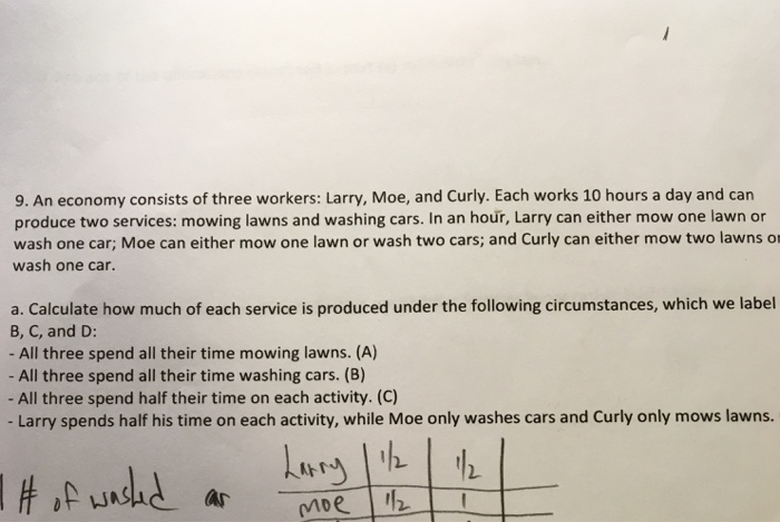Solved 9. An economy consists of three workers: Larry, Moe, | Chegg.com