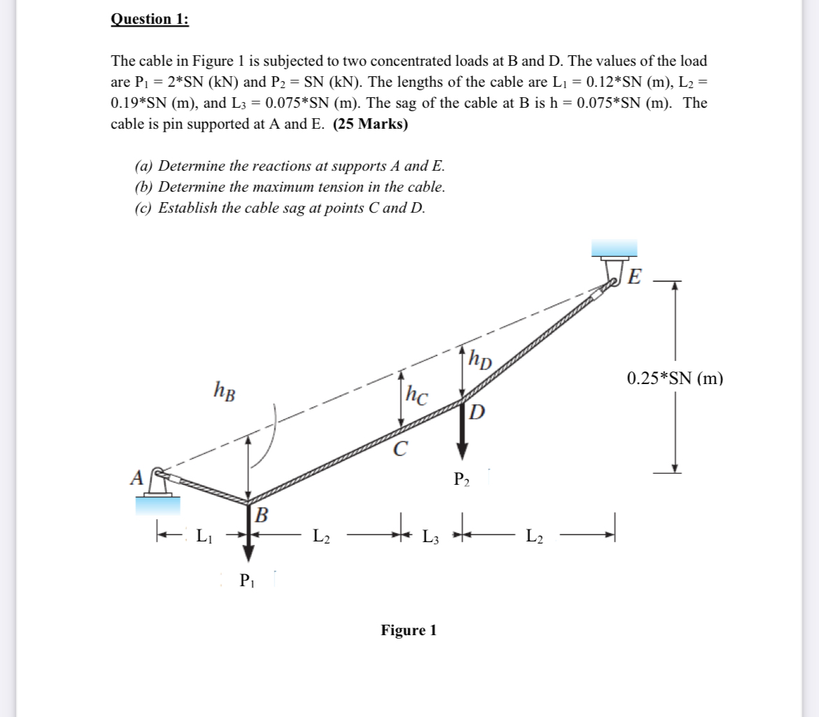 Solved Question 1: (SN=8)The cable in Figure 1 ﻿is subjected | Chegg.com