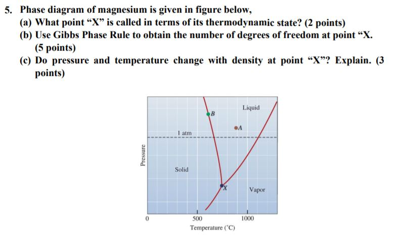 Solved 5. Phase diagram of magnesium is given in figure | Chegg.com