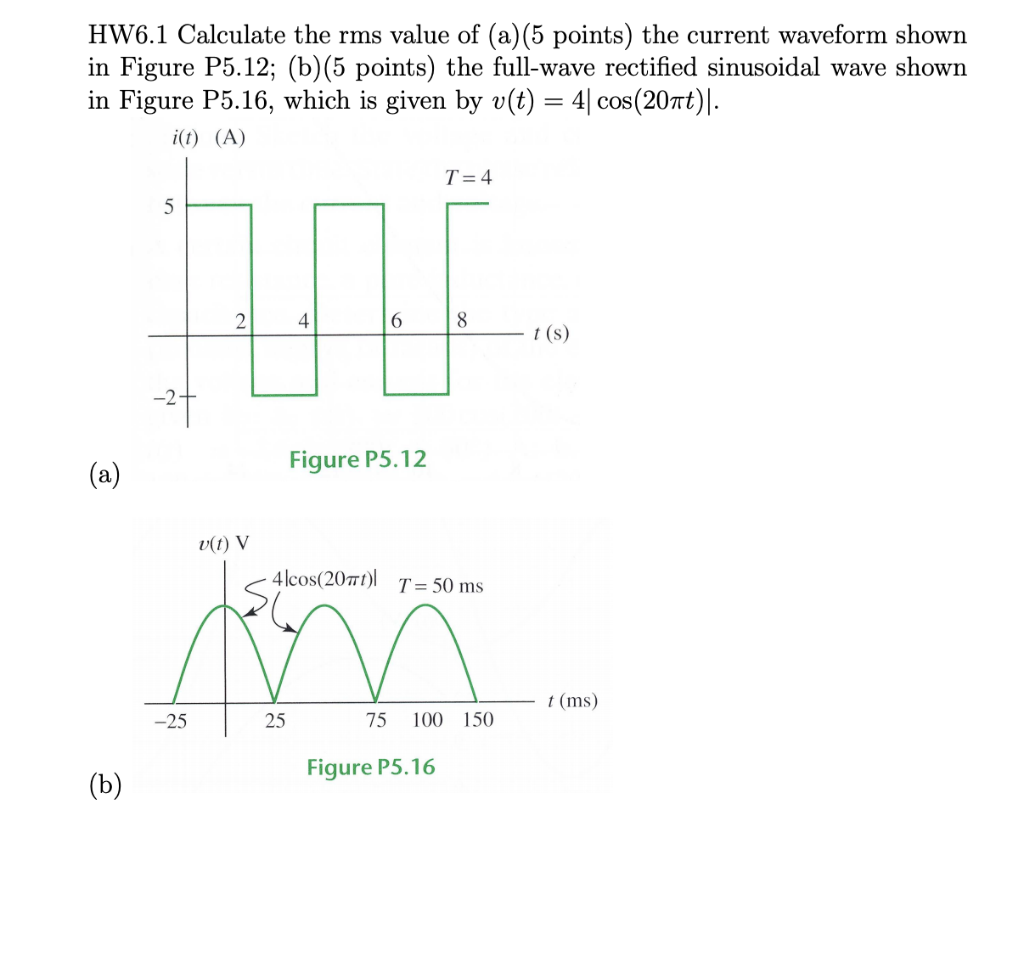 Solved HW6.1 Calculate the rms value of (a)(5 points) the | Chegg.com