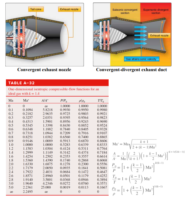 Solved Convergent exhaust nozzle Convergent-divergent | Chegg.com