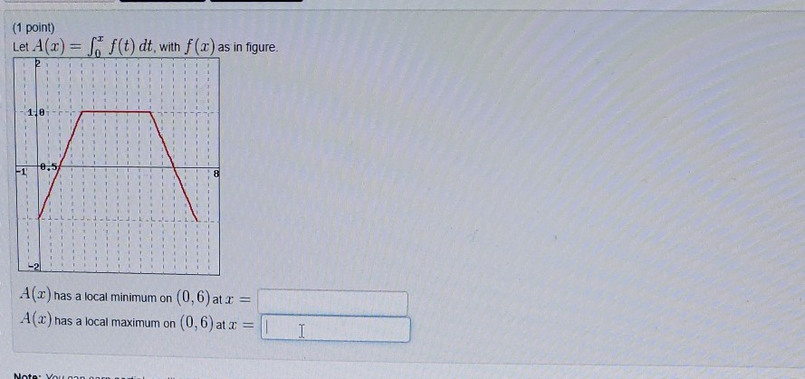 Solved (1 point) Let A(z) = f(t) dt with f(x) as in figure | Chegg.com