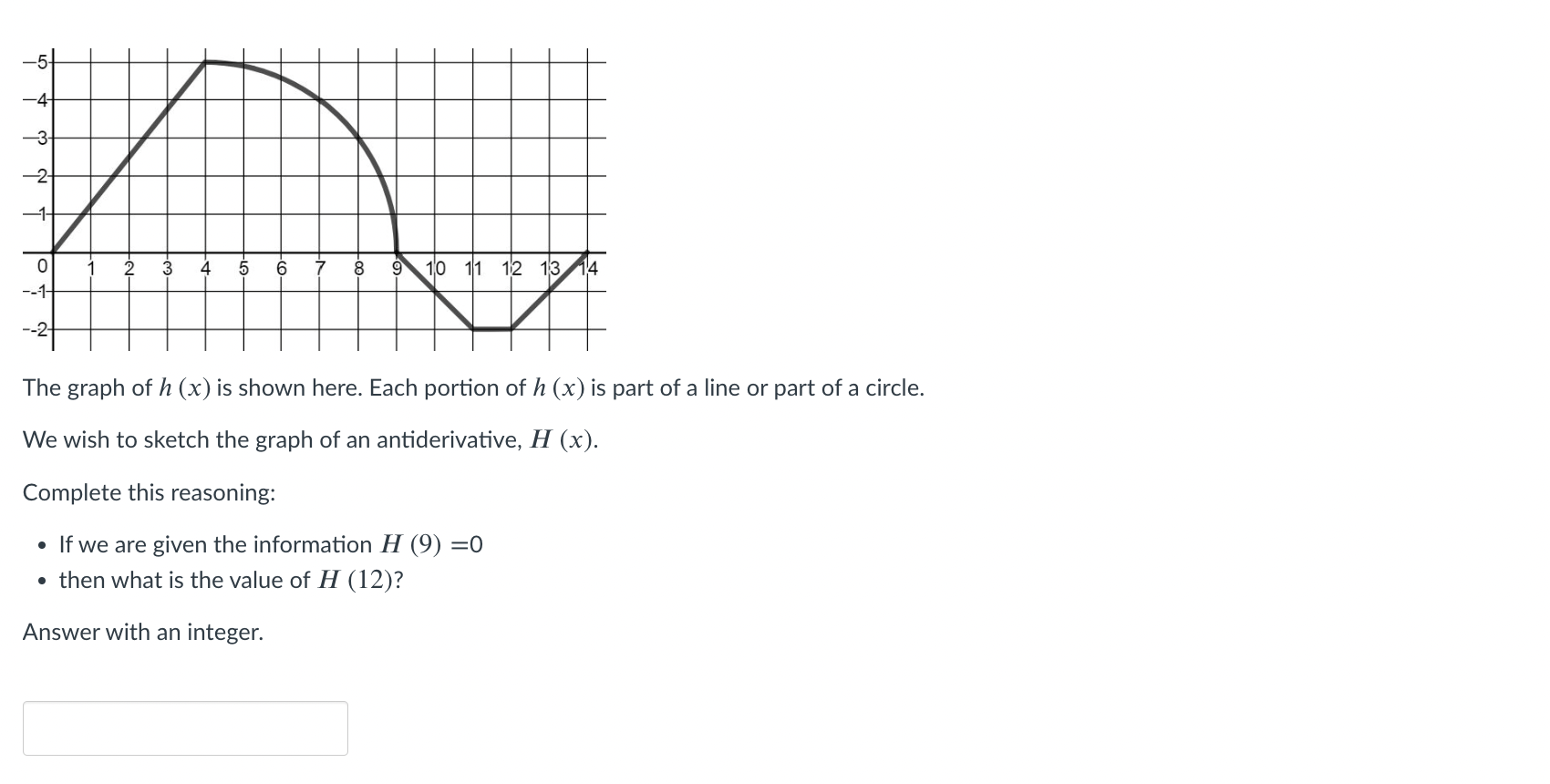 Solved The graph of h(x) is shown here. Each portion of h(x) | Chegg.com