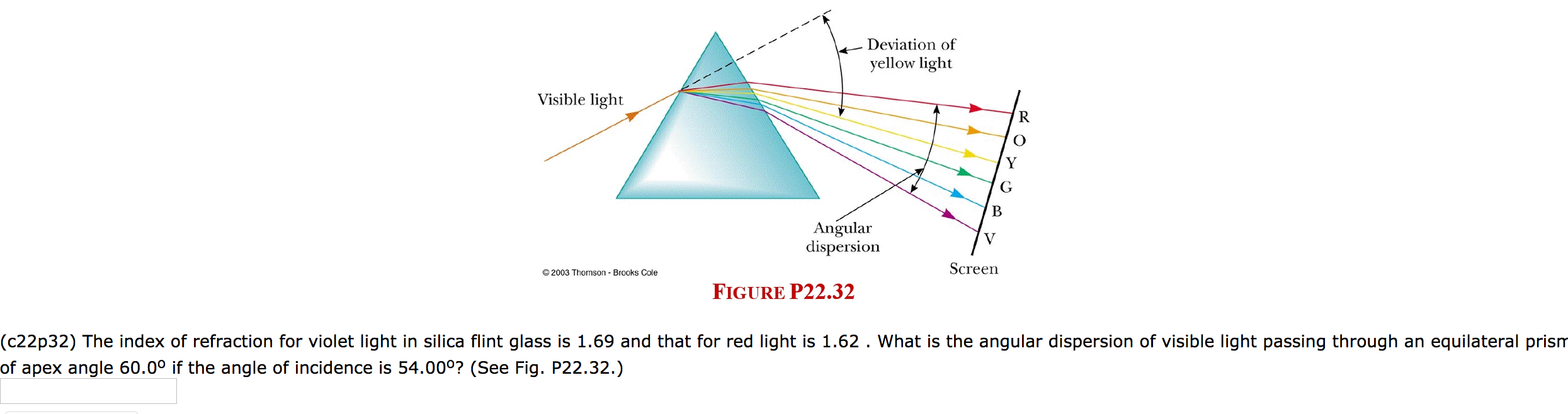 Solved Deviation of yellow light Visible light G B Angular | Chegg.com