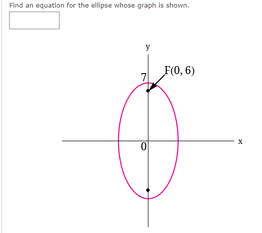 Solved Find an equation for the ellipse whose graph is | Chegg.com