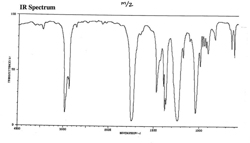 Solved Analyze the HNMR , CNMR, IR , and Mass spec graphs to | Chegg.com