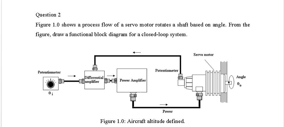 Solved Question 2 Figure 1.0 shows a process flow of a servo | Chegg.com