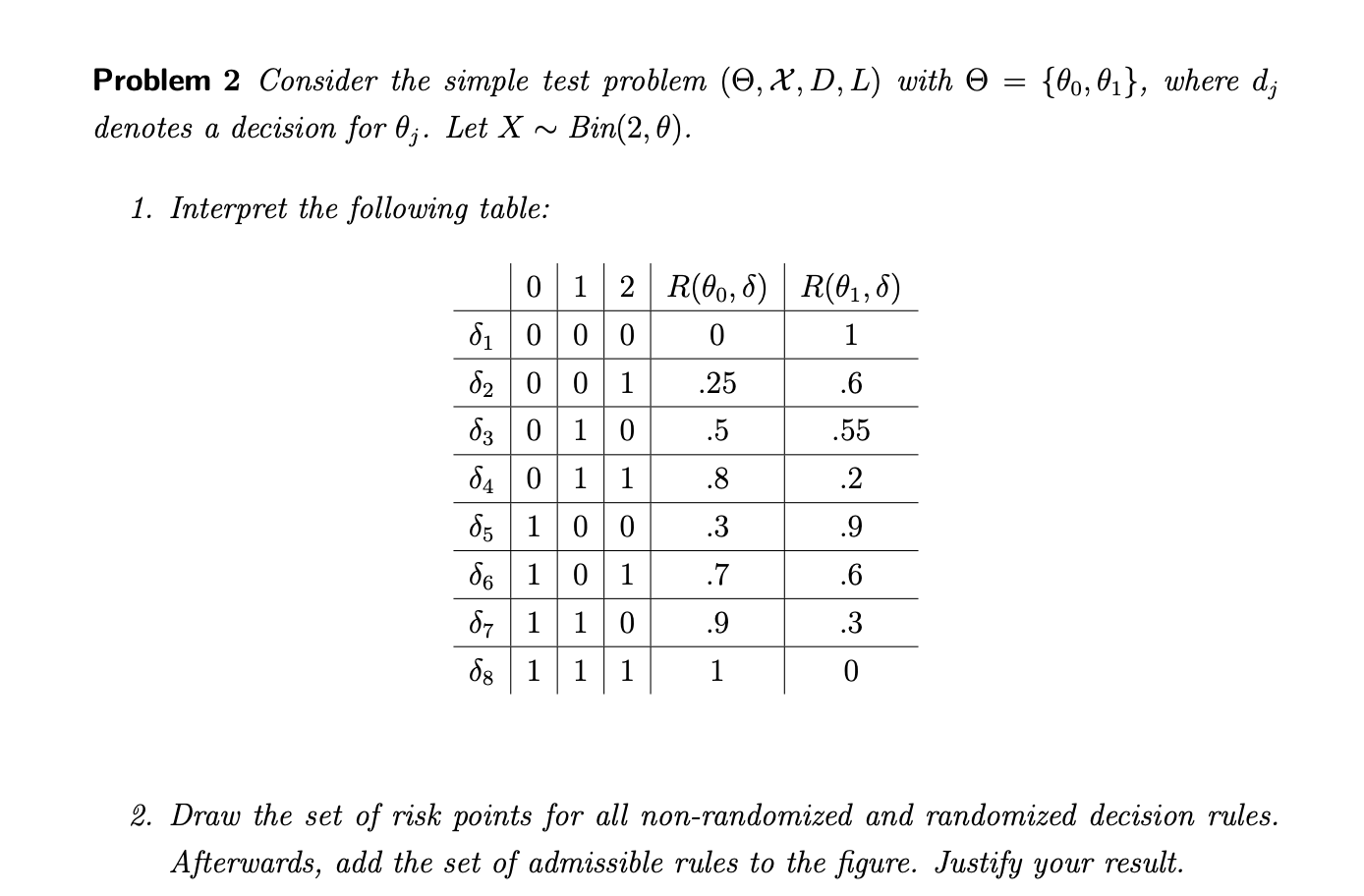 Solved Problem 2 Consider the simple test problem (Θ,X,D,L) | Chegg.com