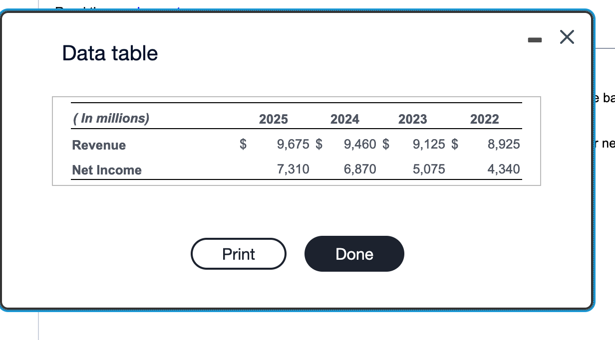 Solved Data table Clap Corp. reported the following | Chegg.com