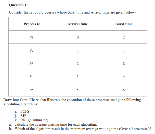 Solved Question 1: Consider the set of 5 processes whose | Chegg.com