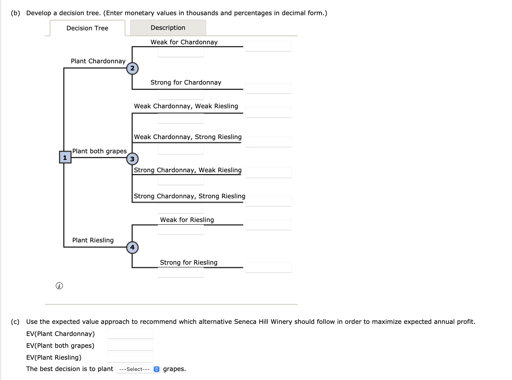 The first 3 drop down menus options are: demand for | Chegg.com