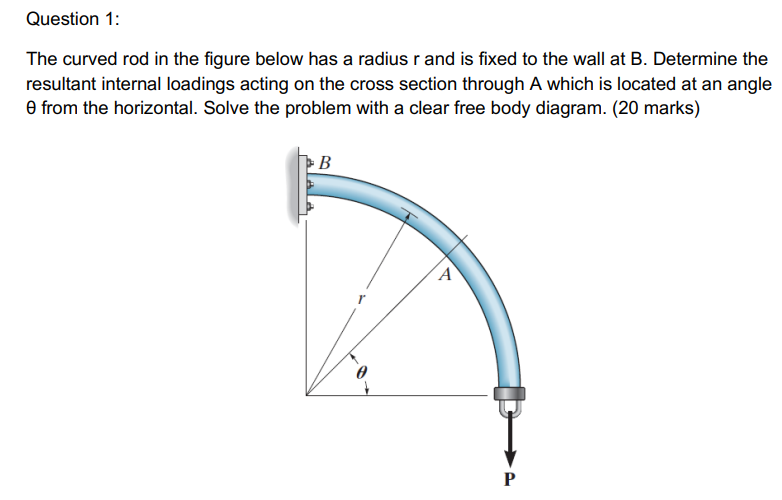 Solved Question 1: The curved rod in the figure below has a | Chegg.com