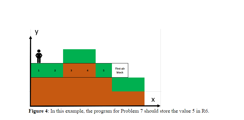 Solved 6 Write An Lc 3 Assembler Program That Creates A 