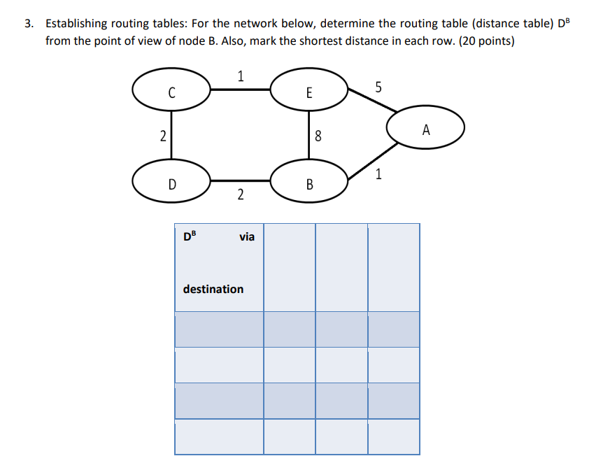 Solved 3. Establishing routing tables: For the network | Chegg.com