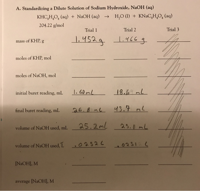 Solved A. Standardizing a Dilute Solution of Sodium | Chegg.com