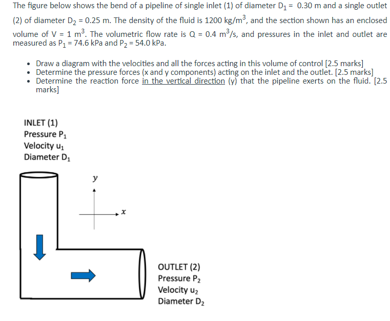 Solved The figure below shows the bend of a pipeline of | Chegg.com