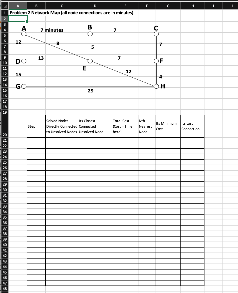 Solved Problem 2: Shortest Route with Different Origin | Chegg.com