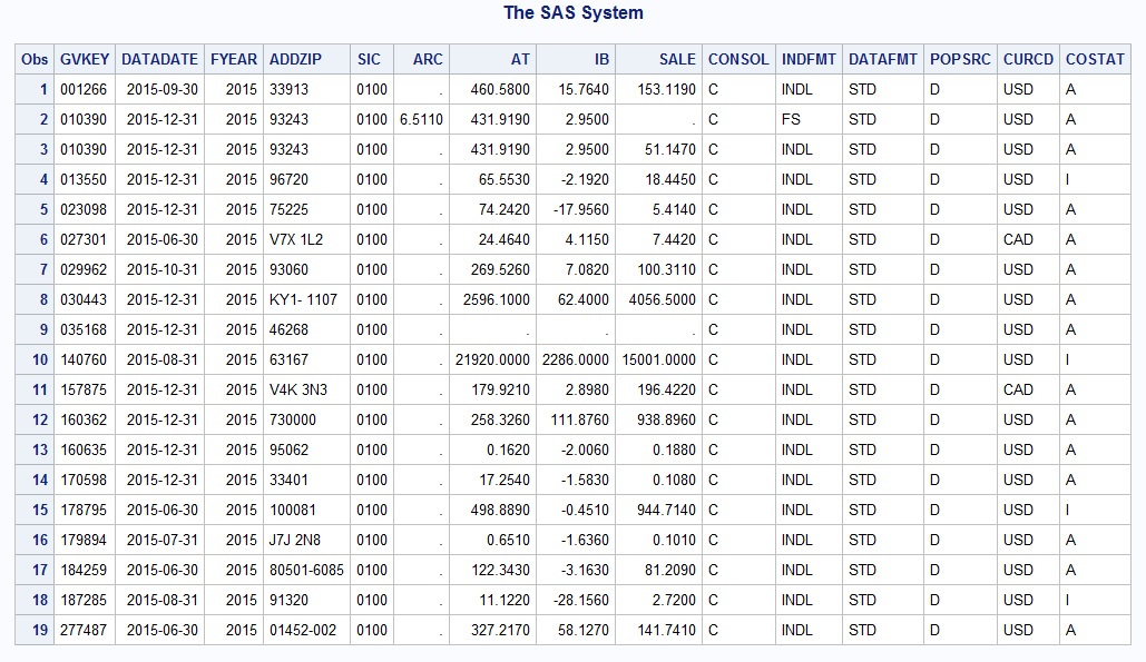 Solved 1.) Need assistance with this assignment for SAS. | Chegg.com