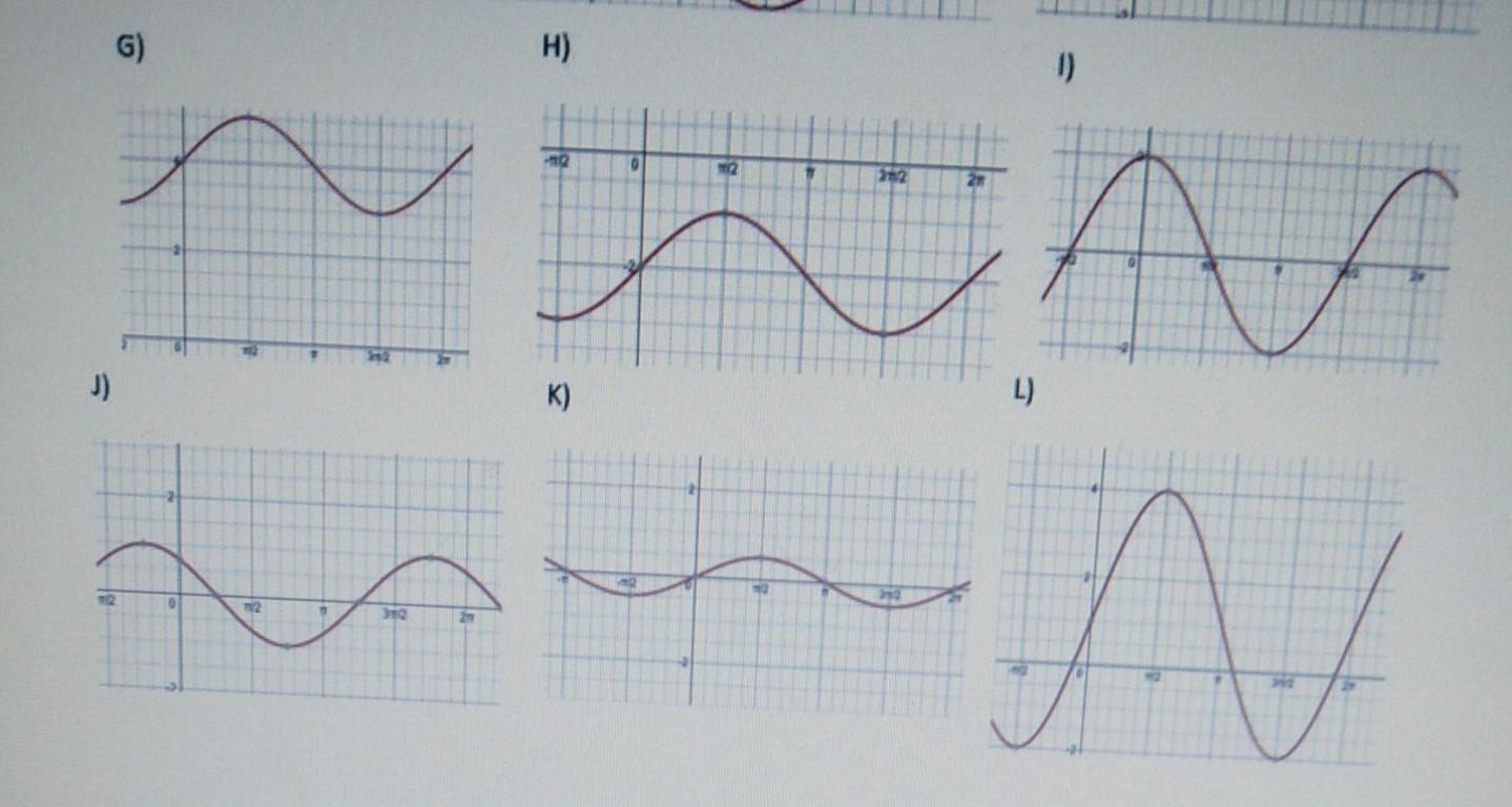 Solved Practice Problems Use what you know about the graphs | Chegg.com
