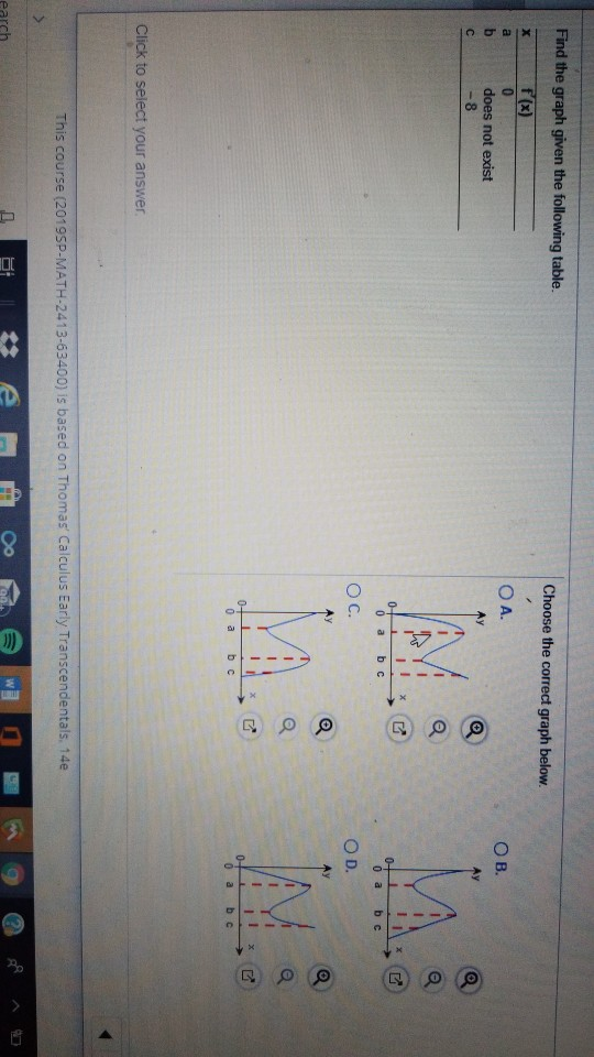Solved Find the graph given the following table. Choose the | Chegg.com