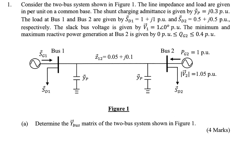 Solved Consider the two-bus system shown in Figure 1. The | Chegg.com