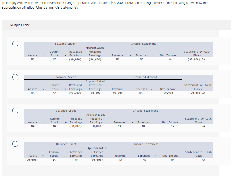 Solved To comply with restrictive bond covenants, Chang | Chegg.com