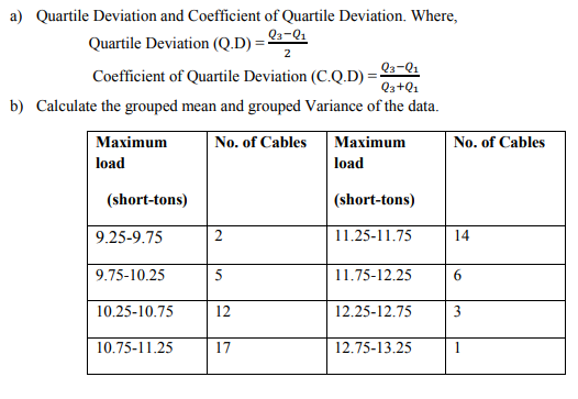 Solved a) Quartile Deviation and Coefficient of Quartile | Chegg.com