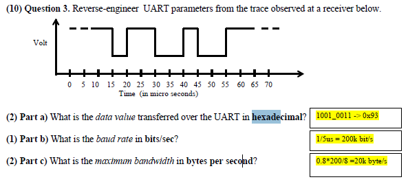 Solved 10 Question 3 Reverse Engineer Uart Parameters