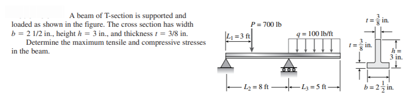 Solved moc in. A beam of T-section is supported and loaded | Chegg.com