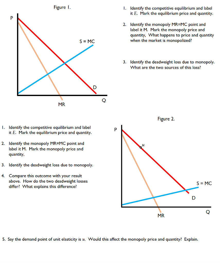 Solved Figure I. Identify the competitive equilibrium and | Chegg.com