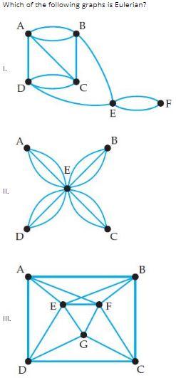 Solved Which of the following graphs is Eulerian? B с F E B | Chegg.com