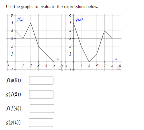 Solved Use the graphs to evaluate the expressions below. 6 6 | Chegg.com