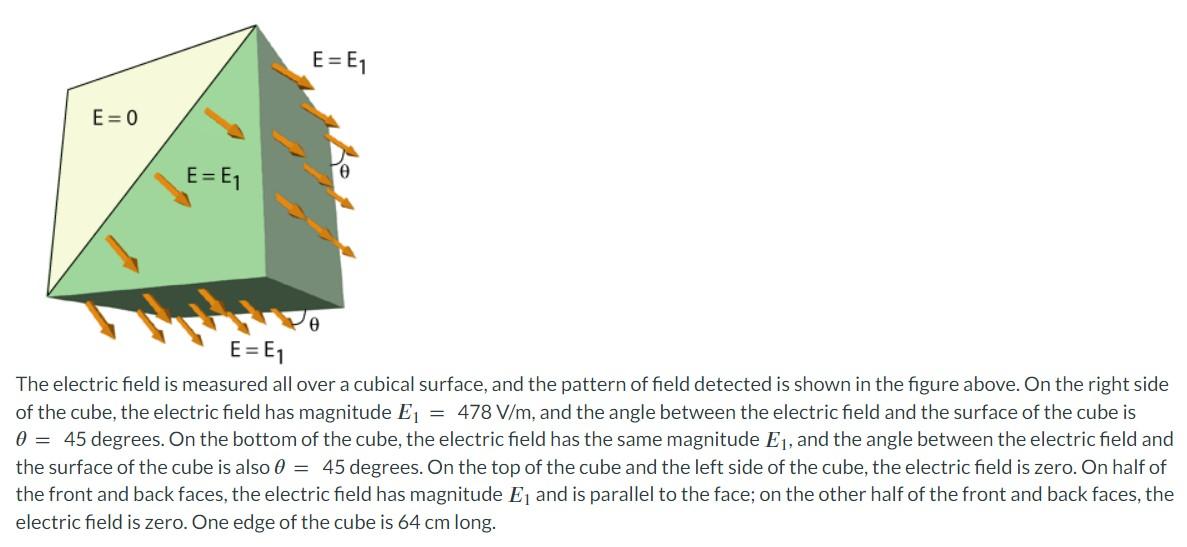 Solved The electric field is measured all over a cubical | Chegg.com