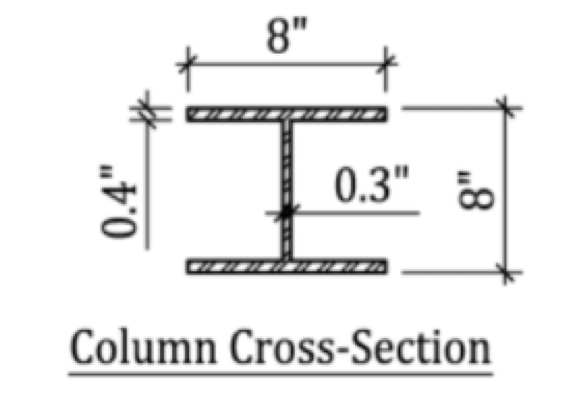 Solved Calculate: A.) Strong-axis moment of inertia B.) | Chegg.com