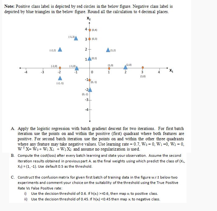 Solved Note: Positive class label is depicted by red circles | Chegg.com
