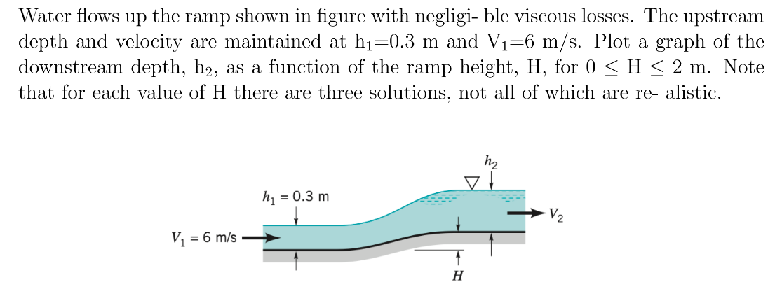 Solved Water flows up the ramp shown in figure with negligi- | Chegg.com