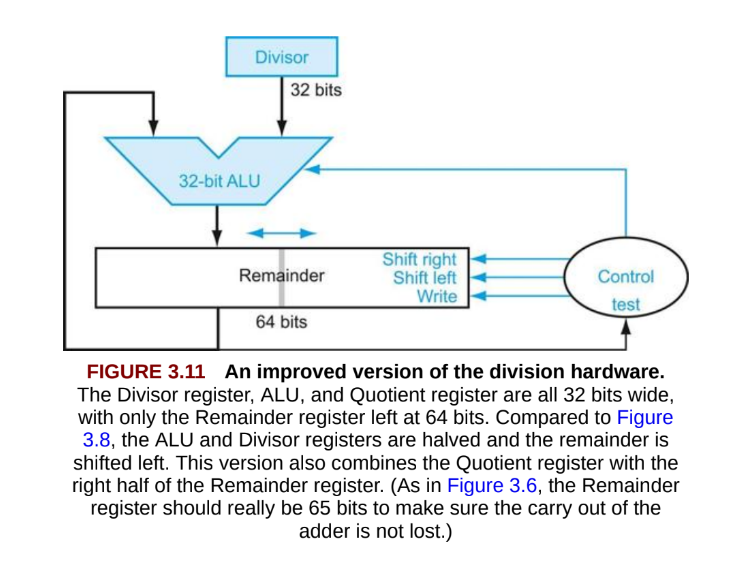 Repeat Exercise 3.18 using hardware shown in Figure | Chegg.com
